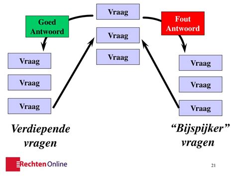 Ppt Visual Basic Powerpoint Presentation Free Download Id