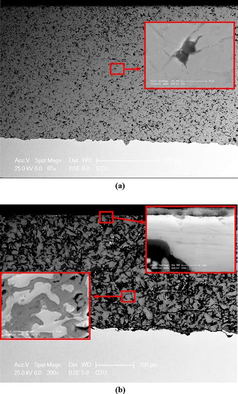 Cross Sectional Sem Micrographs Of A The As Sprayed And B The
