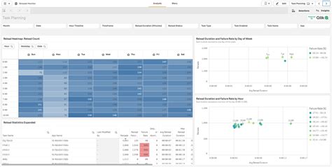 reloads monitor qs admin playbook