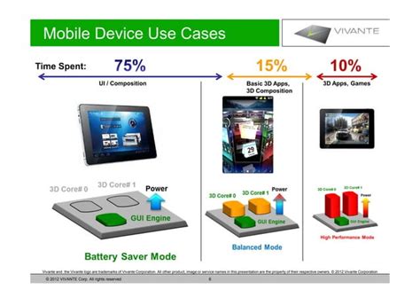 Composition Graphics Processor Ppt