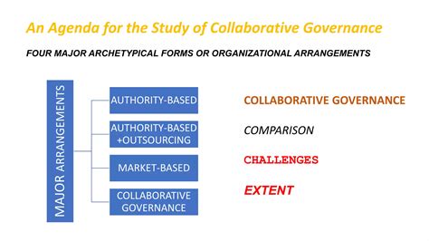 Collaborative Governance Pptx