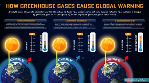 How Does The Greenhouse Effect Work Canadian Association For The