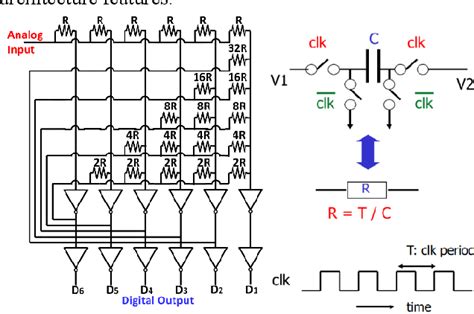 Table 1 From Back To The Analog Neural Network And Linear Circuit