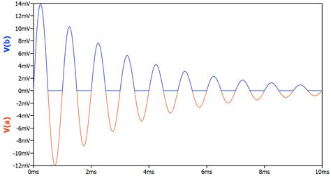 Limit In Behavioral Voltage Source Exceeding Limit Qspice Qorvo
