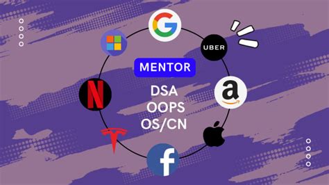 Improve Your Dsa And Problem Solving Skills For Coding Interviews By