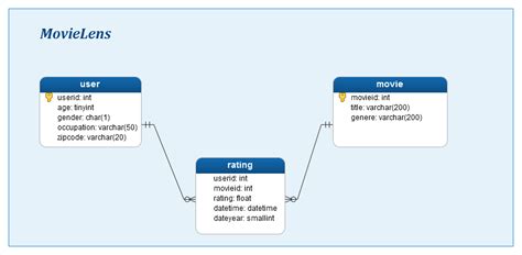 Мастерство сводить и разбивать столбцы в Ms Sql Server Pivot Unpivot