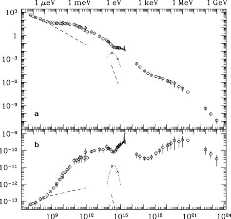 A And B Average Spectrum Of 3c 273 Constructed With The Parameters ν