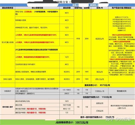 拉拉拉 我是卖保的小行家 知乎