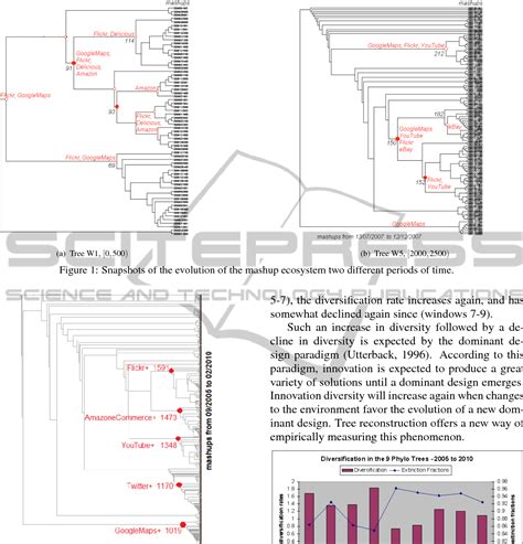 Figure 1 From Diversity Of The Mashup Ecosystem Semantic Scholar