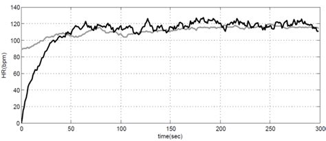 The Magnitude Squared Coherence Estimate For Subject 1 Between A Download Scientific