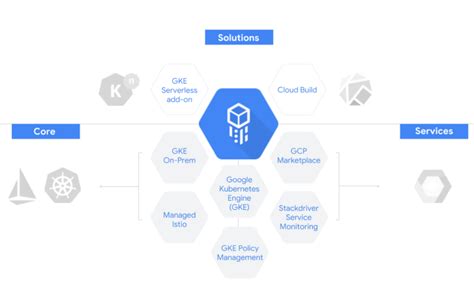 Google Cloud Platform Building A Hybrid Render Farm Converge Digest