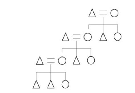 Produce A Kinship Diagram Using The Chart Below For A Chegg