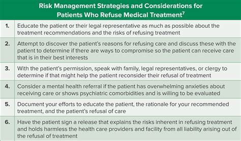 Anesthesia Experts A Patients Right To Refuse Medical Treatment