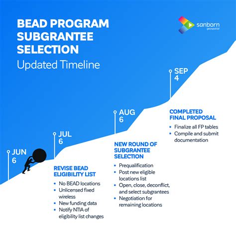 Important Steps To Follow New Ntia Bead Guidance Sanborn