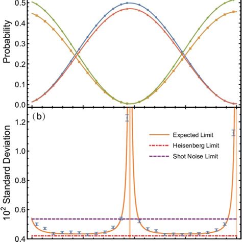 Experimental Results For The Distance Of 240 M A Experimental Download Scientific Diagram