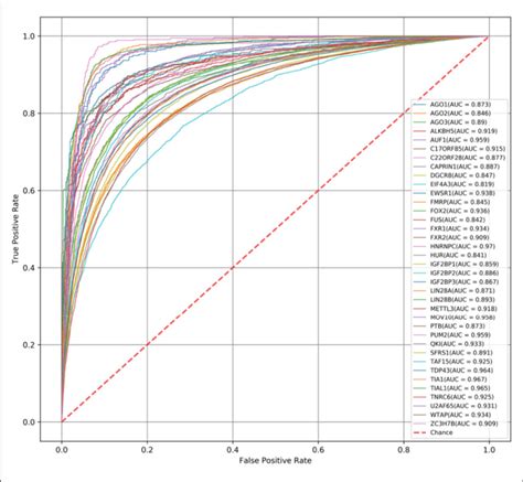 The Roc Curves Obtained By Decban For 37 Circrna Data Sets Download Scientific Diagram
