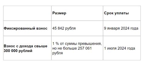 Налоговые изменения с 2023 года как платить налоги юридическим лицам