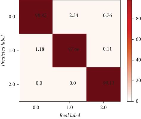 Cnn‐based Multiterrain Moving Target Recognition Model For Unattended Ground Sensor Systems