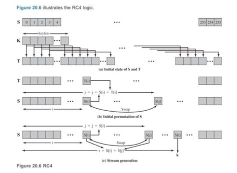 Solved With The Ecb Mode If There Is An Error In A Block Of Solved With The Ecb Mode If There Is An Error In A Block Of