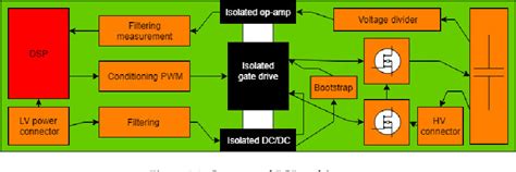 Figure from Modular Multilevel Converter에서 영상분 전류제어기의 설계 Semantic Scholar