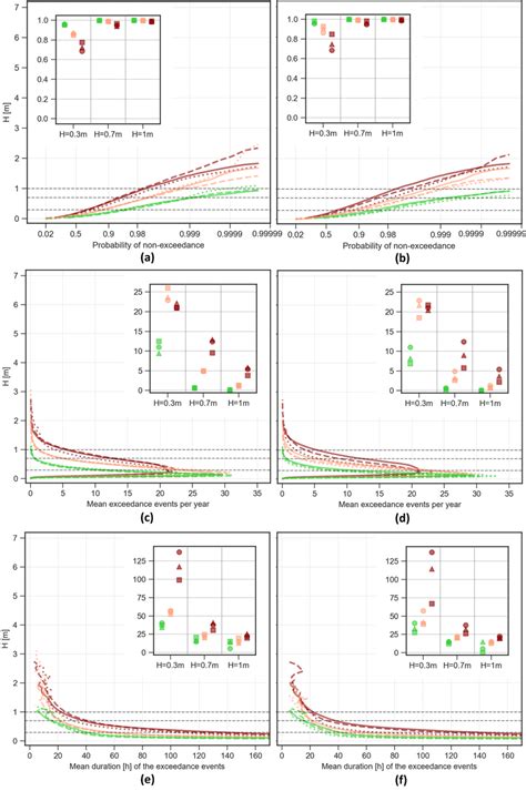 Figure A5 Comparative Of Operability Indicators For Type 1 Aois