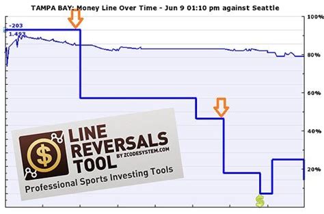 Understanding Zcode Line Reversals A Comprehensive Guide Sports