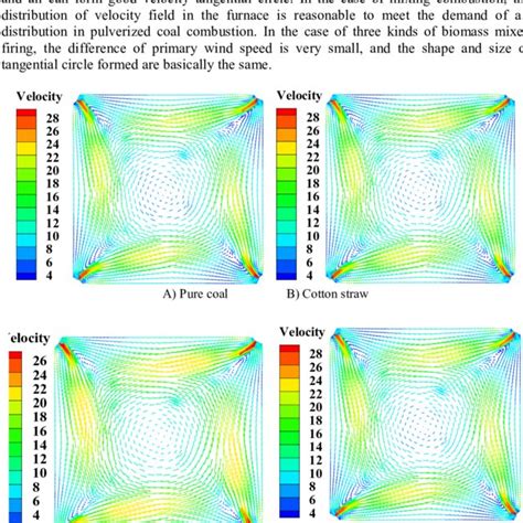 Velocity Field Of The Lowest Primary Air Nozzle Section Download Scientific Diagram