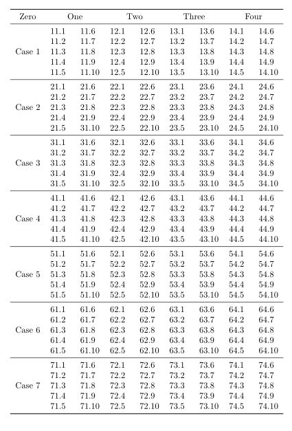 Tables Pgfplotstable Read And Manipulate Multiple Data Files Into