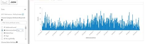 Chart Doesnt Sort Date Properly Esri Community