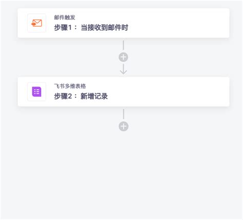 邮件触发无需api开发连接飞书多维表格，实现用户反馈邮件内容自动汇总到表格 知乎