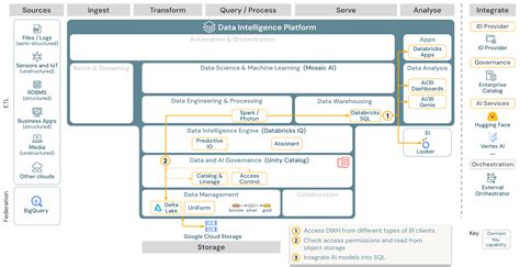 Lakehouse Reference Architectures Download Databricks Documentation