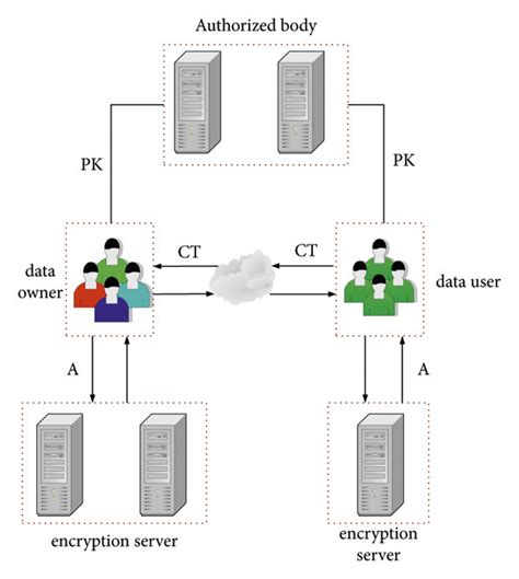 multiauthority policy update outsourcing model download scientific