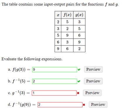 Solved The Table Contains Some Input Output Pairs For The