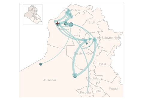 Idp Returns And Property Rights Sigrid Weber
