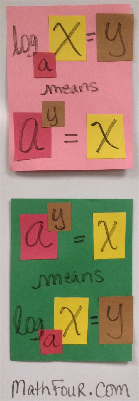 Todays Project In College Algebra Was Making The Color Coded