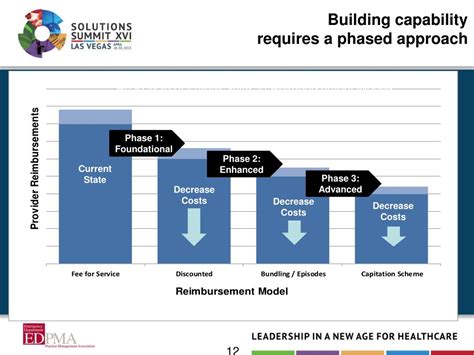 Ppt Healthcare Innovations Trends Transitions Technology And