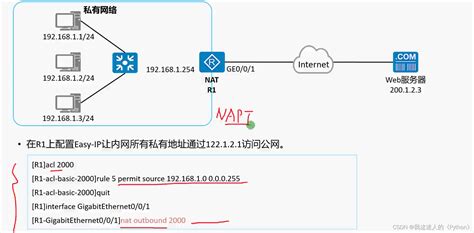 网络地址转换nat Server中客户端获取的是转换后的ip还是原来服务器的ip Csdn博客