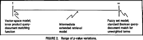 Figure 2 From Extended Boolean Information Retrieval Semantic Scholar