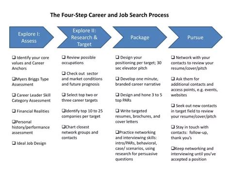 Ppt Explore I Assess Powerpoint Presentation Free Download Id5110238