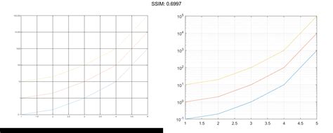 Matlab Semilogy Plotly Graphing Library For Matlab® Plotly