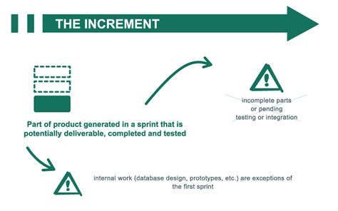 Scrum Frame Work