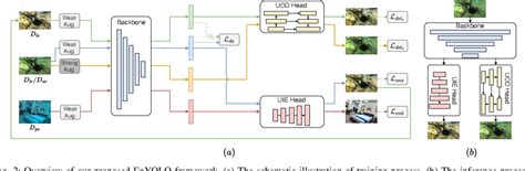 Figure From A Real Time Framework For Domain Adaptive Underwater Object Detection With Image