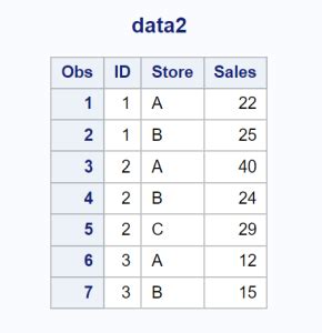 SAS How To Merge Datasets Based On Two Variables