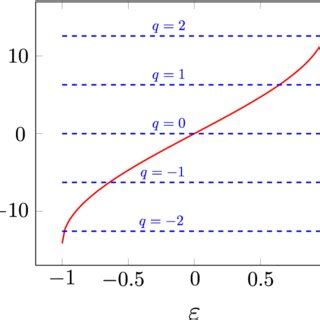 Two Graphs With Two Cycles Left The Cycles Are Independent But