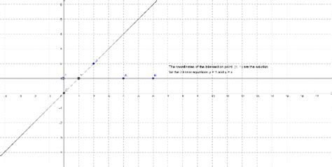 Simaltaneous Linear Equation Geogebra