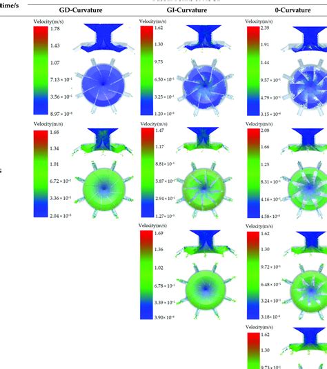 Simulation Of Different Forms Of FA Download Scientific Diagram