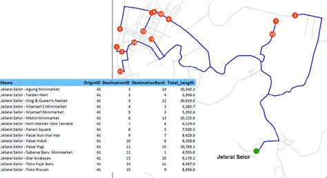 Illustration Of Network Analysis And Table Derived From Od Cost Matrix