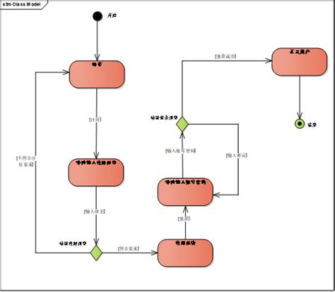 基于Python flask node js Mysql的书籍影视交流平台类似豆瓣开发文档 项目源码及数据库文件 毕业作品网站
