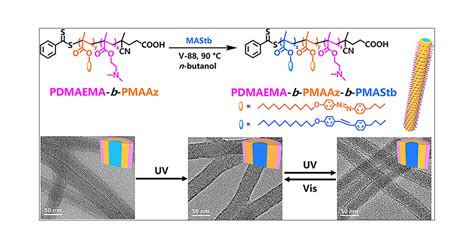 Light Triggered Reversible Slimming Of Cross Linked Nanowires Synthesized By Polymerization