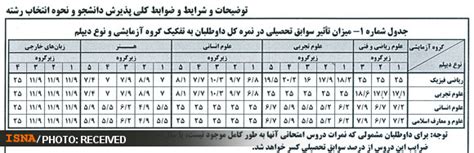 میگنا نحوه تاثير سوابق تحصيلي و محاسبه نمره كل داوطلبان كنكور
